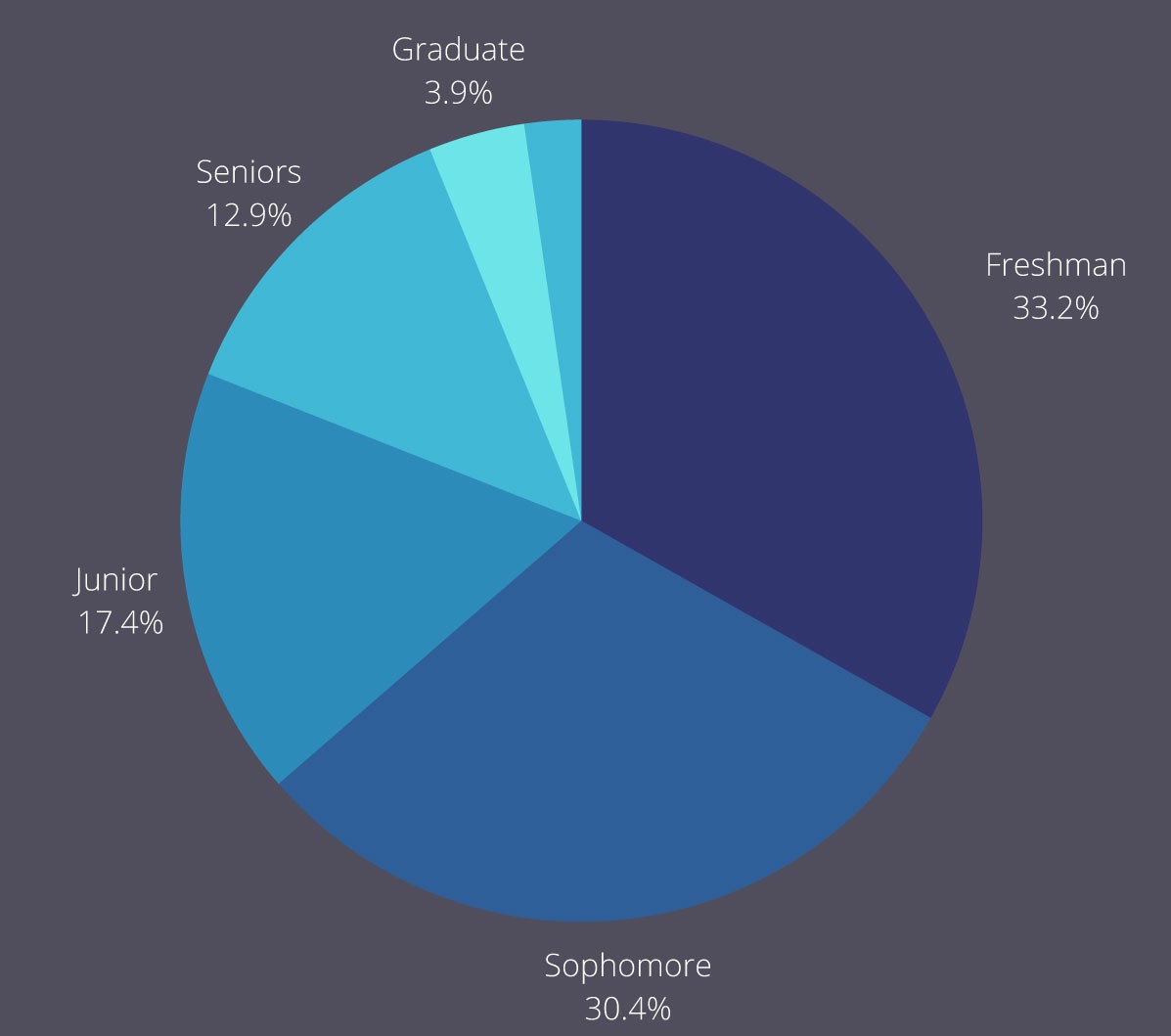 Organization Chart - SHEFA | Saipan Higher Education Financial Assistance